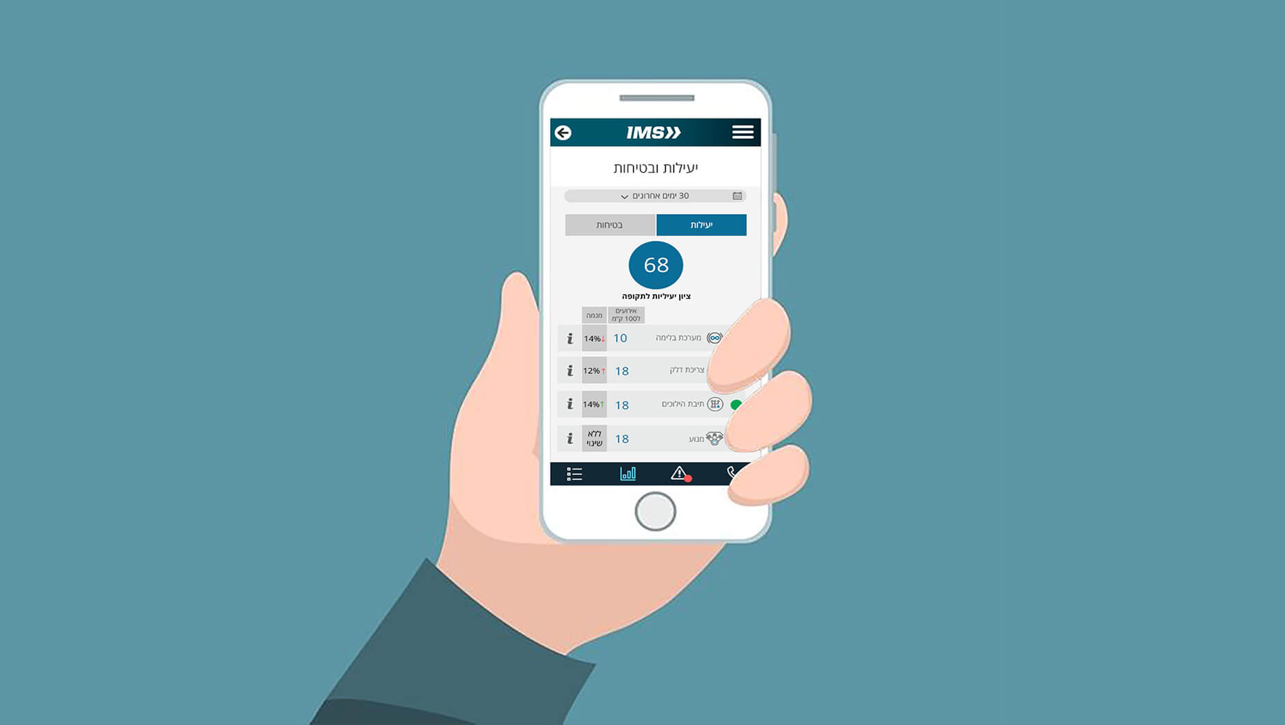 אפליקציית IMS | וולוו משאיות